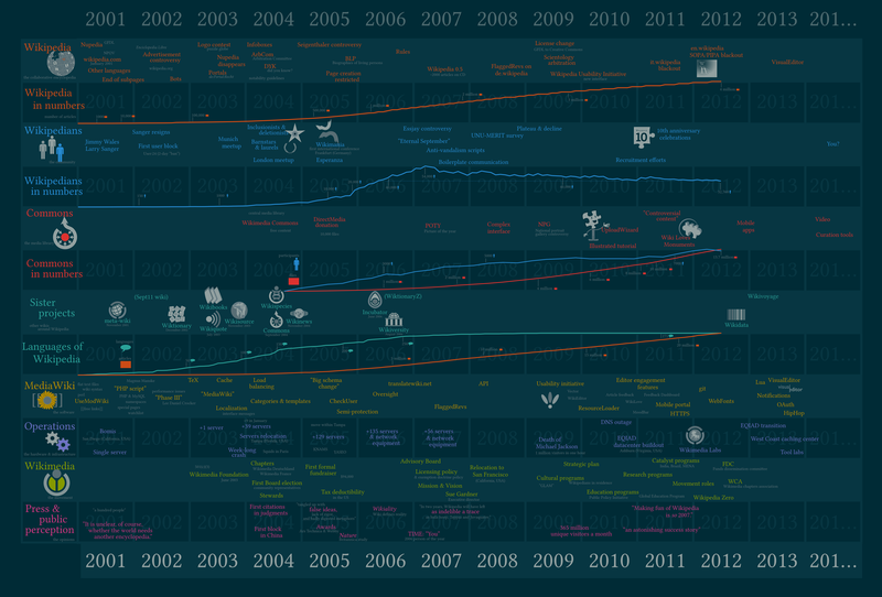 Knowledge belongs to all of us: My years in the Wikimedia movement ...